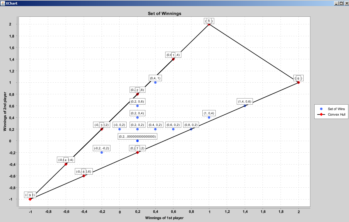 Custom text at data points · Issue #270 · knowm/XChart · GitHub