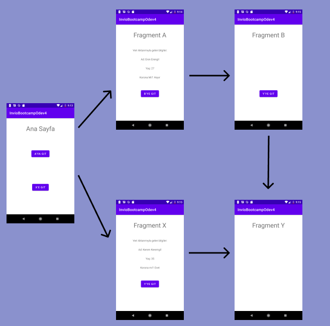 GitHub - elvanarvis/InvioBootcampOdev4