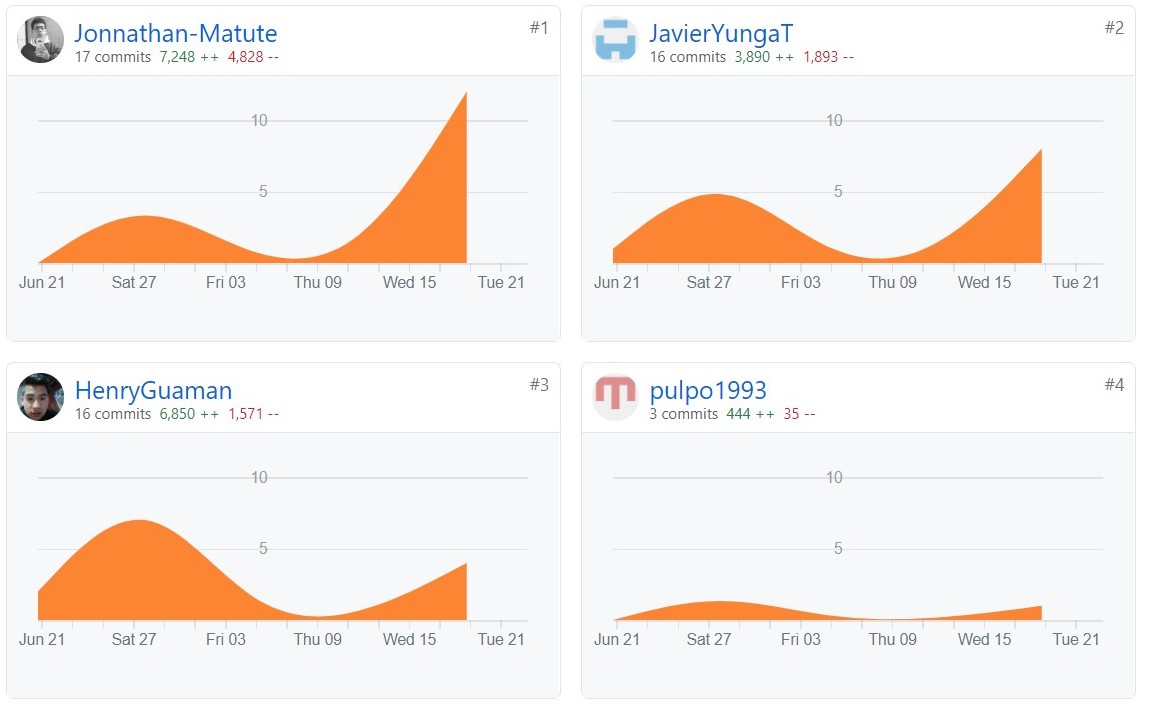 GitHub - HenryGuaman/Practica-de-laboratorio-03-EJB-JSF-y-JPA