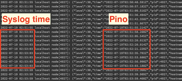 Logs buffering/batching output to stdout despite sync: true · Issue #1497 · pinojs/pino · GitHub