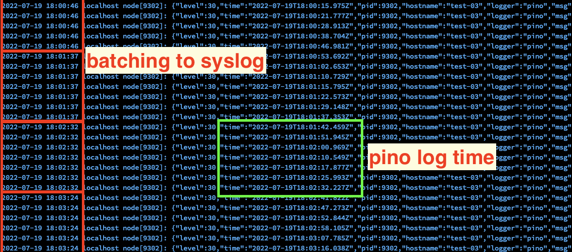 Logs buffering/batching output to stdout despite sync: true · Issue #1497 · pinojs/pino · GitHub