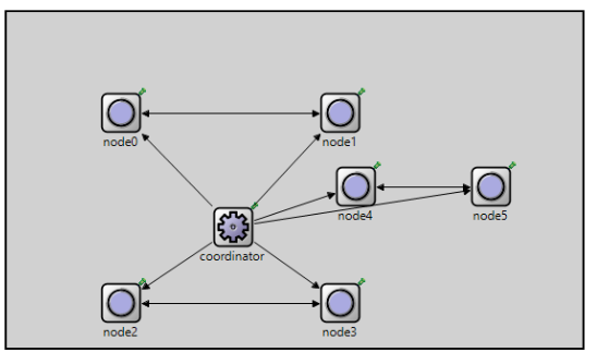 GitHub - HebaAliNassif/Data_Link_Layer_Protocols_Simulation: Data link layer protocols ...