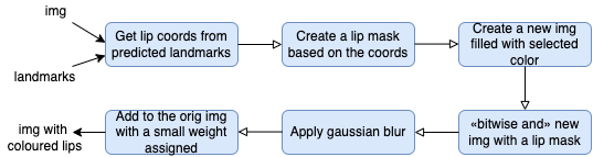GitHub - iamkzntsv/face-alignment-cnn: This project explores the ...