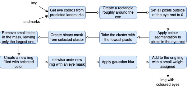 GitHub - iamkzntsv/face-alignment-cnn: This project explores the ...