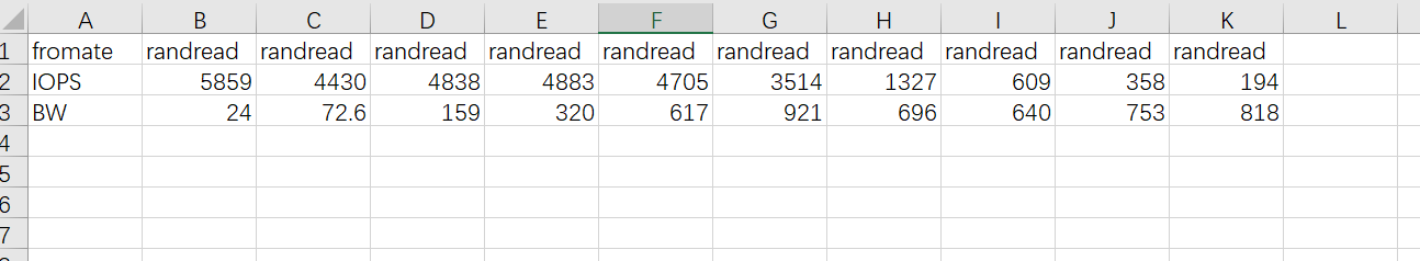 GitHub - watsonLu6/python_parse_fio: python脚本解析fio的结果，提出IOPS和带宽，结果输出到CSV文件中