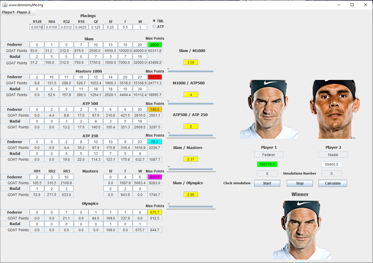 GitHub - Tennismylife/GOAT-Theory-Java-Release: A Java demo app to ...