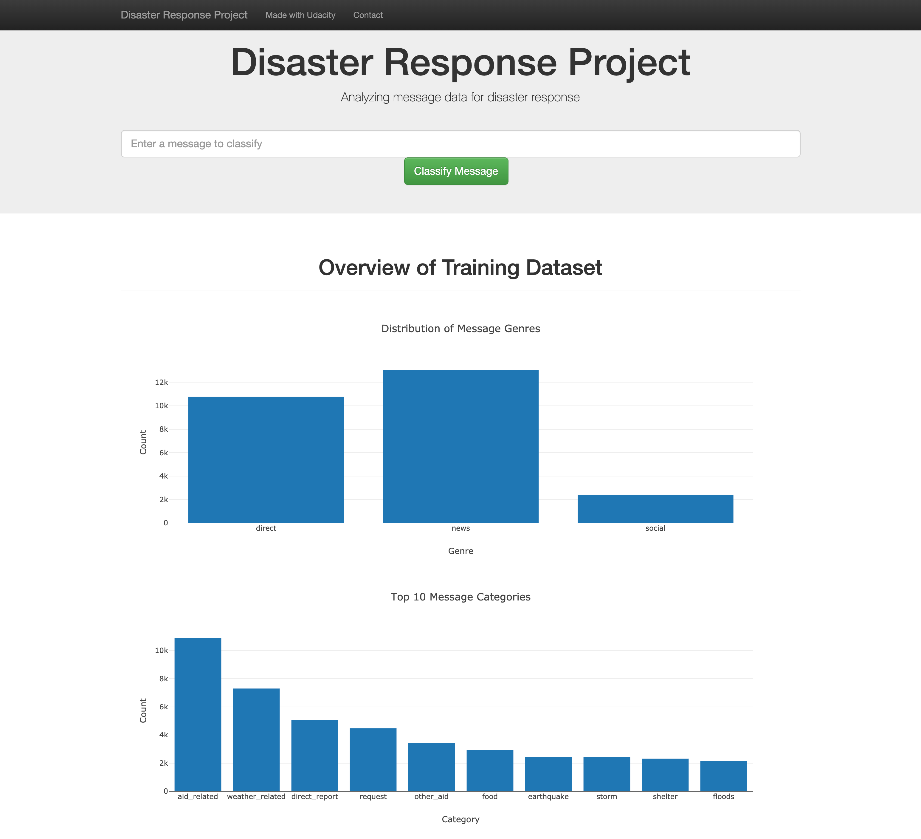 GitHub - zhili523/Udacity_Disaster_response_pipeline