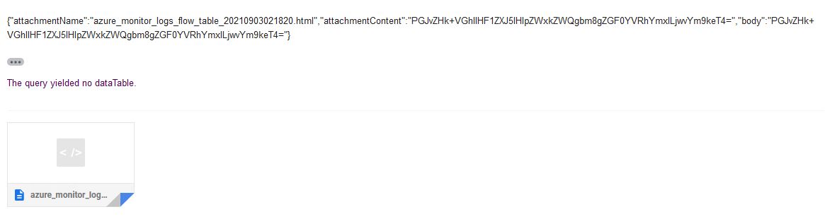 Followed The Same Steps As Mentioned But Data Is Not Coming · Issue 80583 · Microsoftdocs 