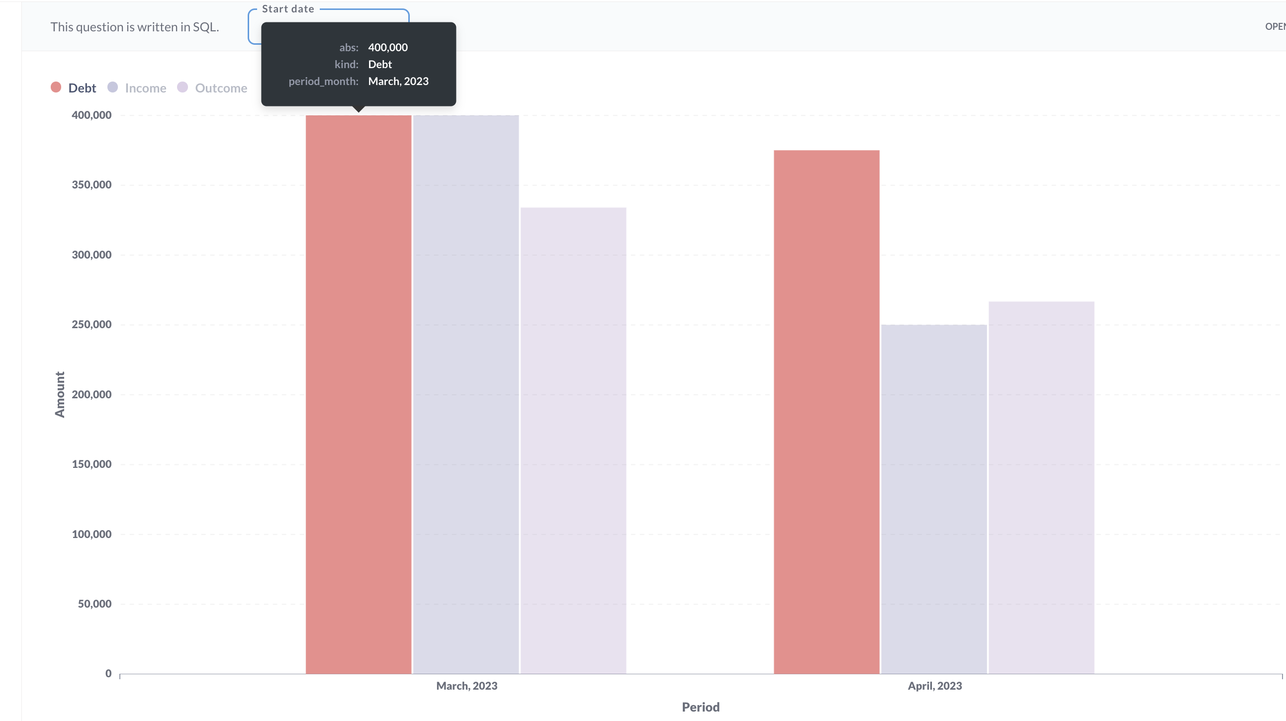 Bar Chart With Lower Value Is Longer With Higher Ones · Issue 33465 · Metabasemetabase · Github