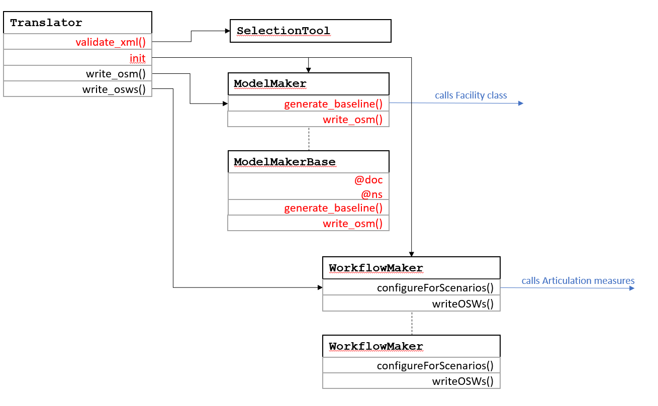 Maker Classes · Issue #47 · BuildingSync/BuildingSync-gem · GitHub