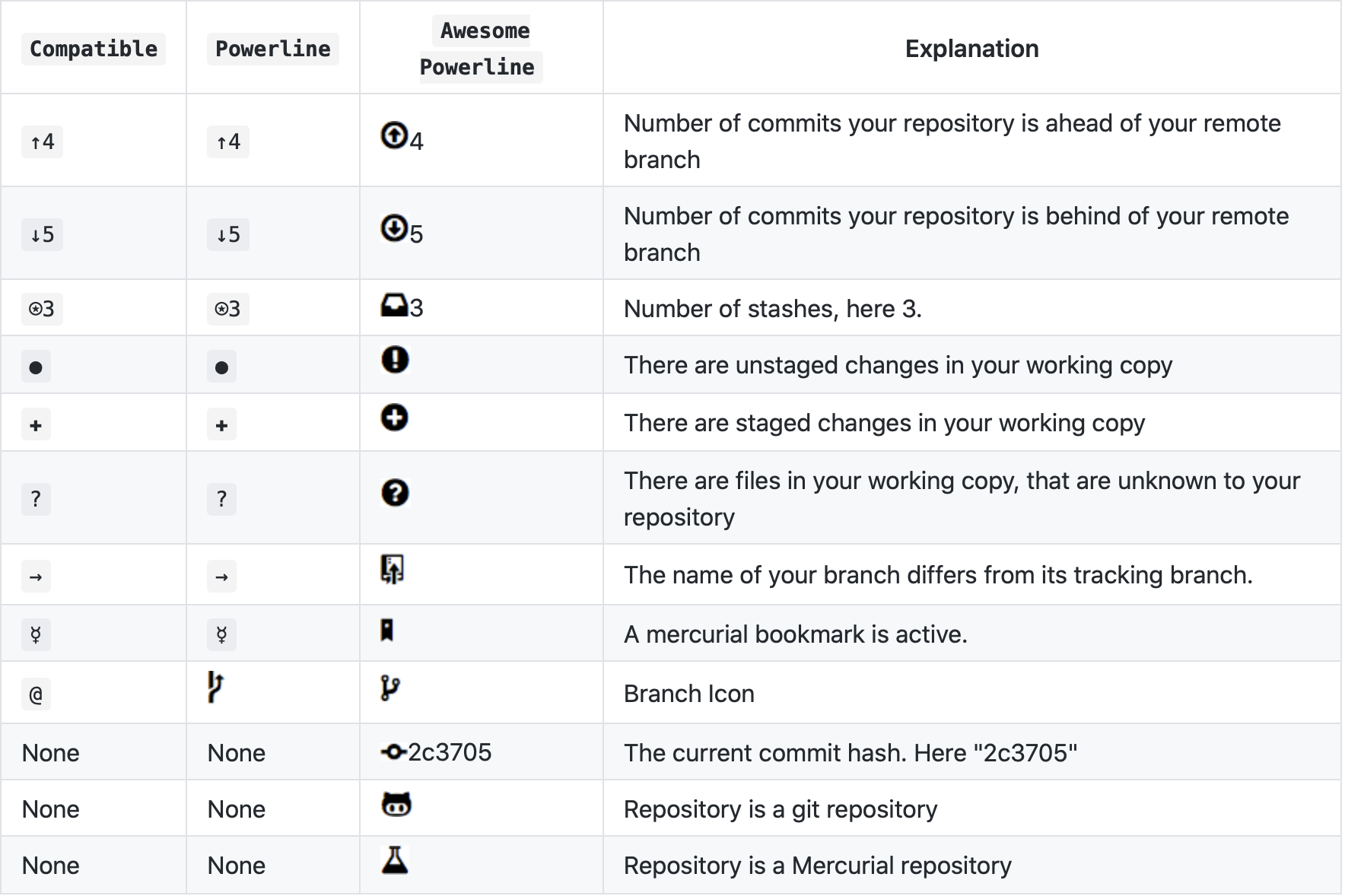 Inconsistent behaviour and missing symbols · Issue #551 · romkatv ...