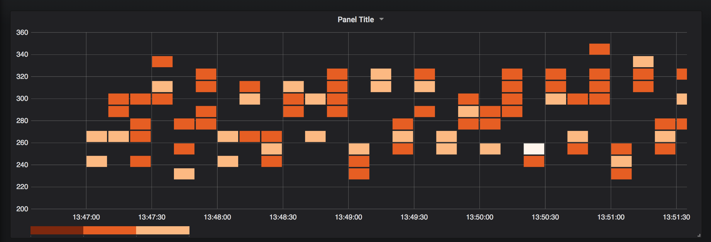 Heatmap panel has partially hidden legend · Issue #10793 · grafana/grafana · GitHub