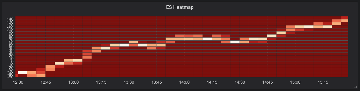 Too Many Y Axis Labels On Heatmap In Time Series Bucket Mode · Issue 11342 · Grafanagrafana