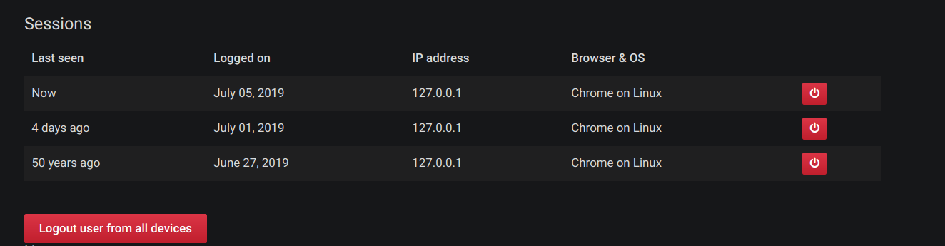 Wrong Last Seen Time At User Sessions Auth Tokens · Issue 17953 · Grafanagrafana · Github 