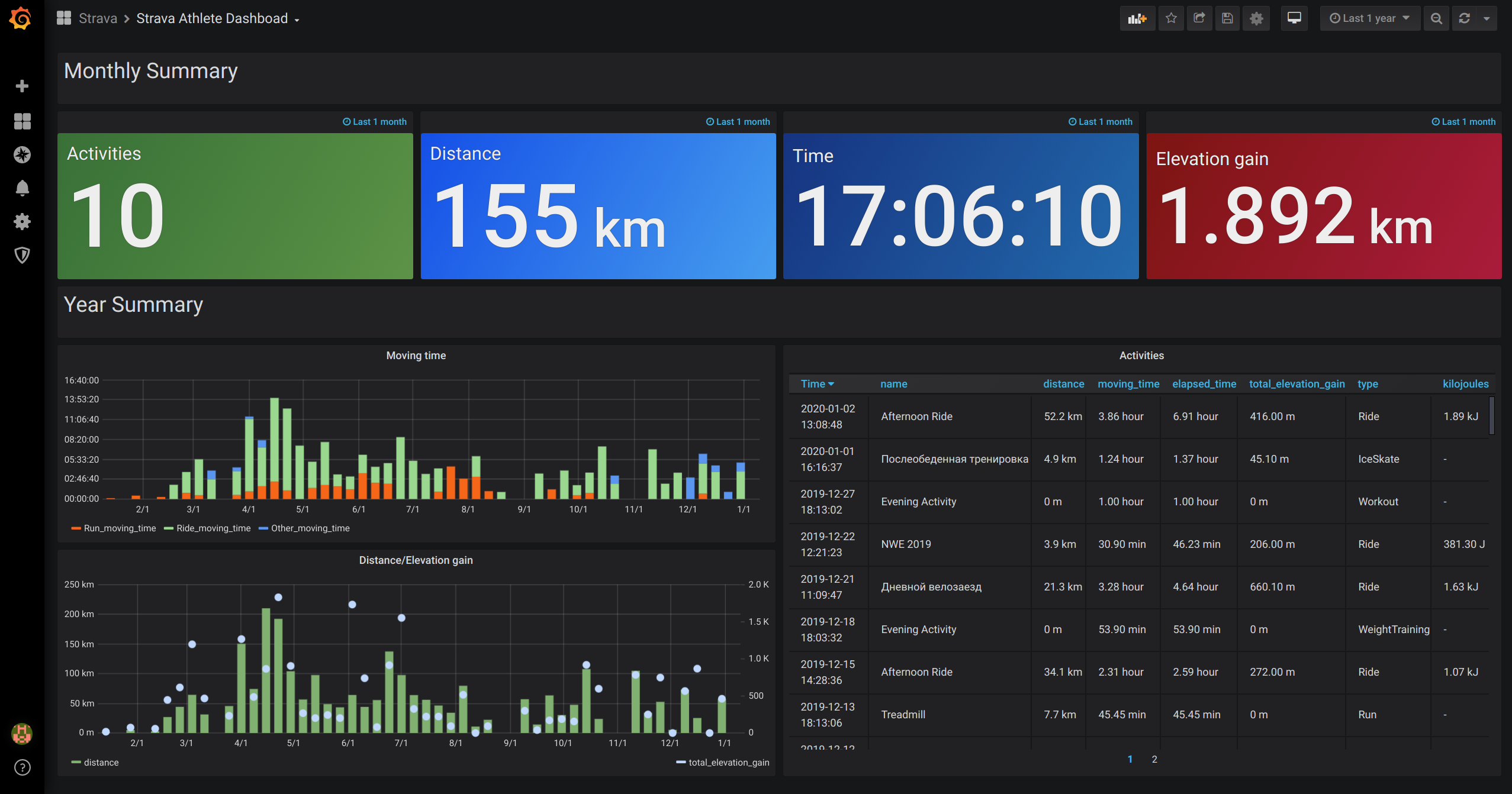 Readme · Issue #1 · grafana/strava-datasource · GitHub
