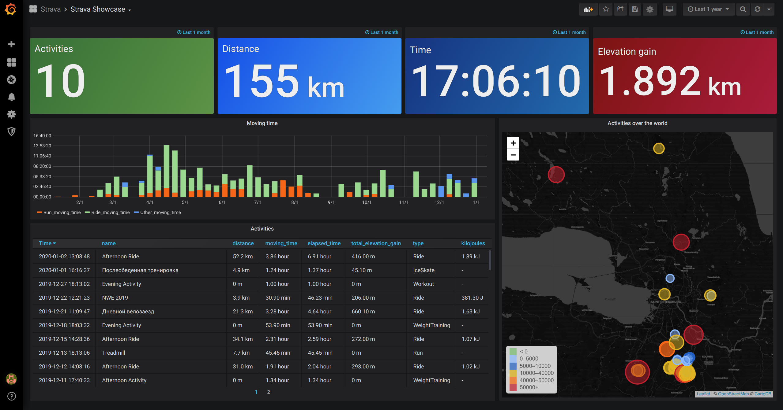 GitHub Grafana strava datasource Strava Datasource For Grafana Dashboard