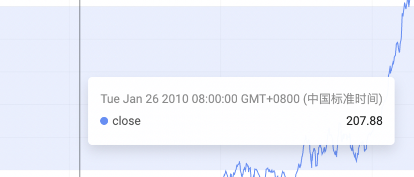 series tooltip 对 date title 设置默认格式化方法 · Issue #4995 · antvis/G2 · GitHub