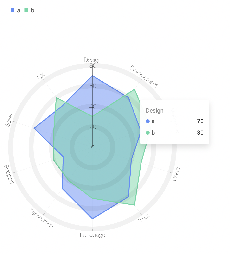 tooltip item 的 maker 和 legend maker 不是一致的 · Issue #4996 · antvis/G2 · GitHub