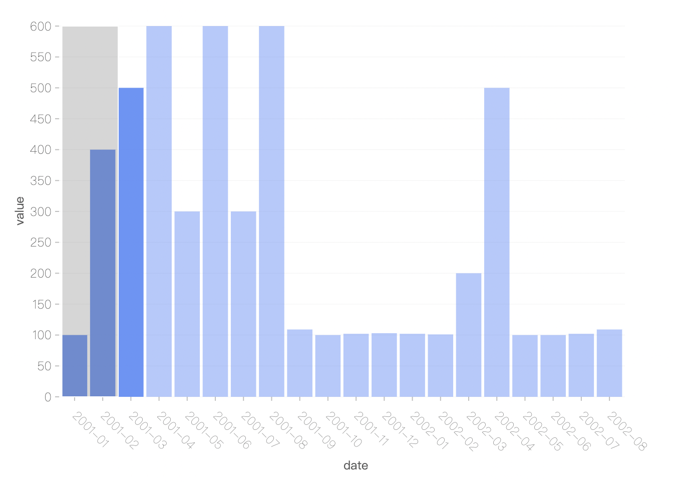 chart.emit('brushHighlight') 框和高亮颜色不匹配 · Issue #5028 · antvis/G2 · GitHub