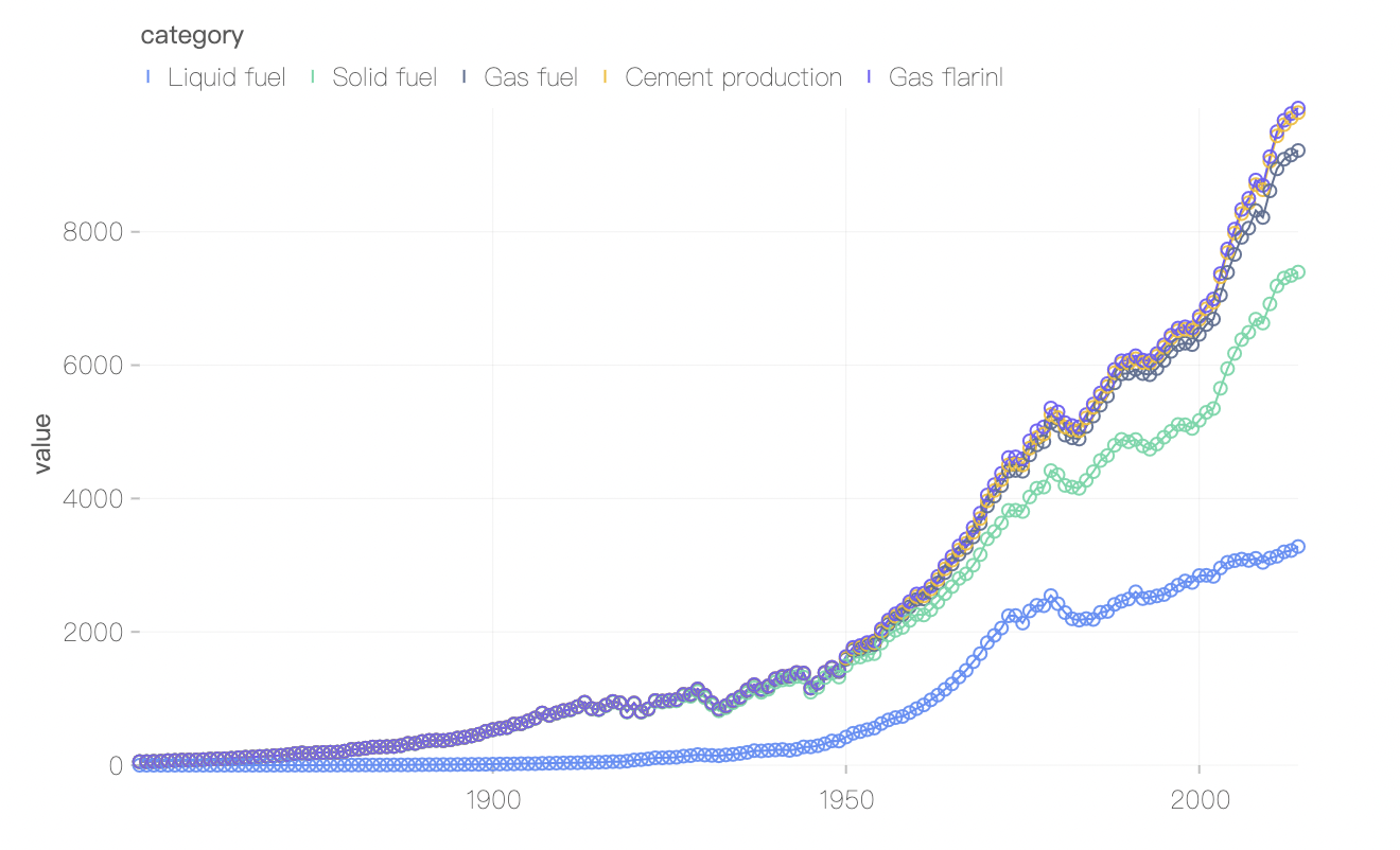 [v5] 实现带 point 的堆叠折线图 · Issue #4515 · antvis/G2 · GitHub