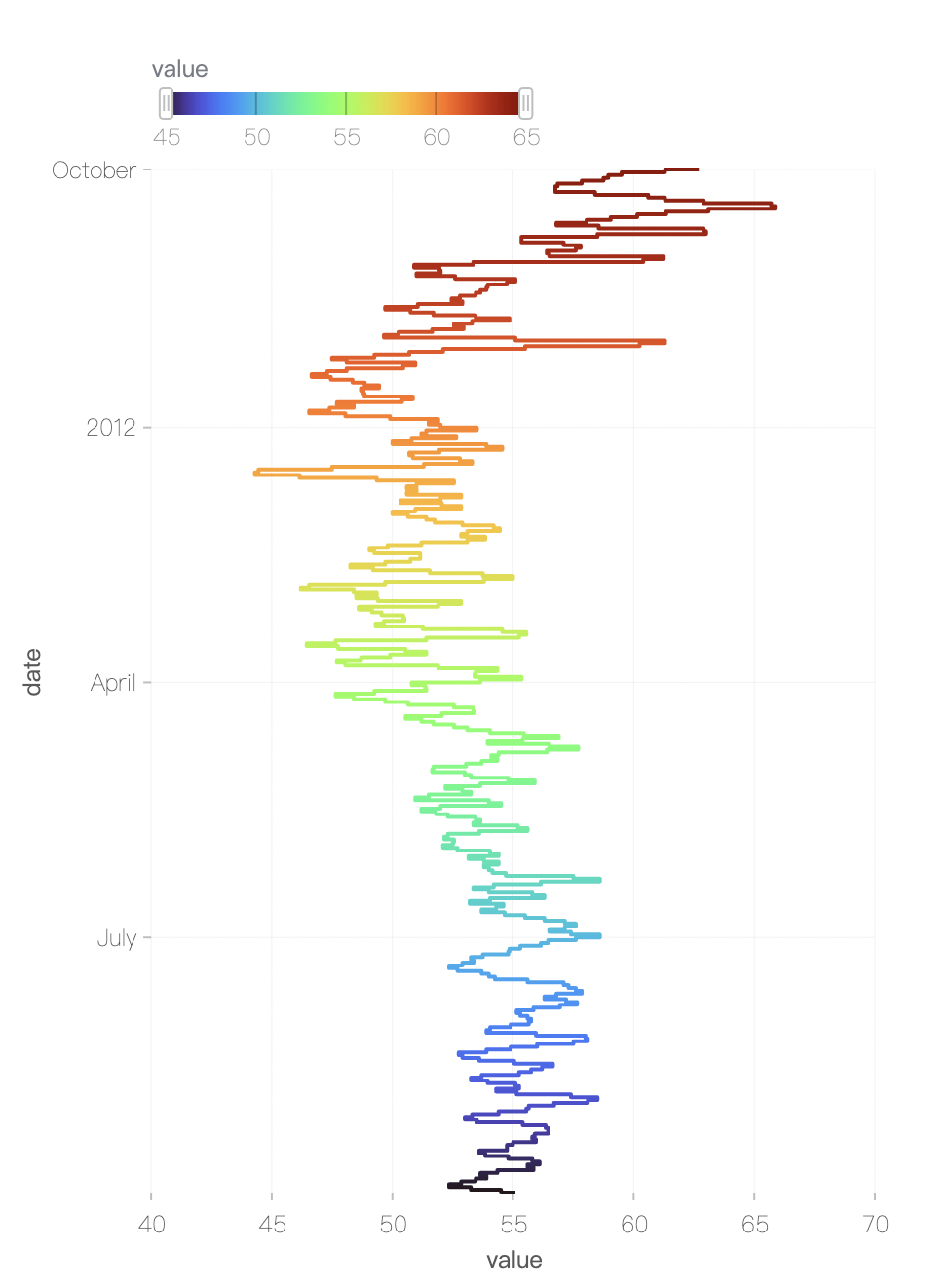 折线图和面积图的颜色渐变需要考虑坐标系 · Issue #5361 · antvis/G2 · GitHub
