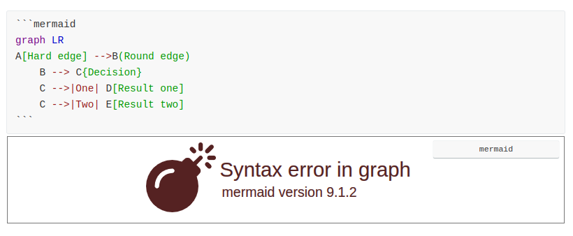 Mermaid example from documentation crashes. · Issue #5519 · typora/typora-issues · GitHub