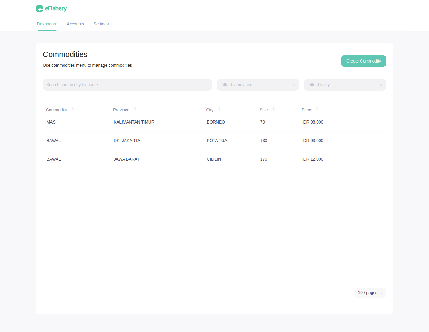 GitHub - restuba/efishery-crud