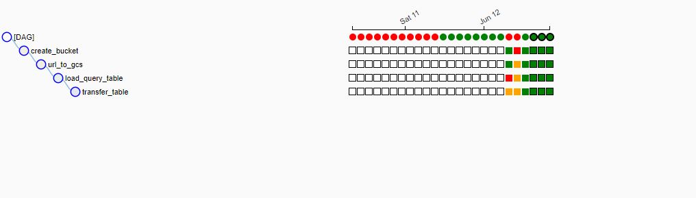 GitHub - davecverano/Apache_Airflow_Pipeline