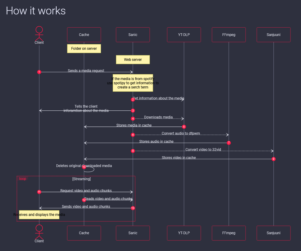 Mermaid Looks A Bit Odd · Issue 5252 · Squidfunk Mkdocs Material · Github