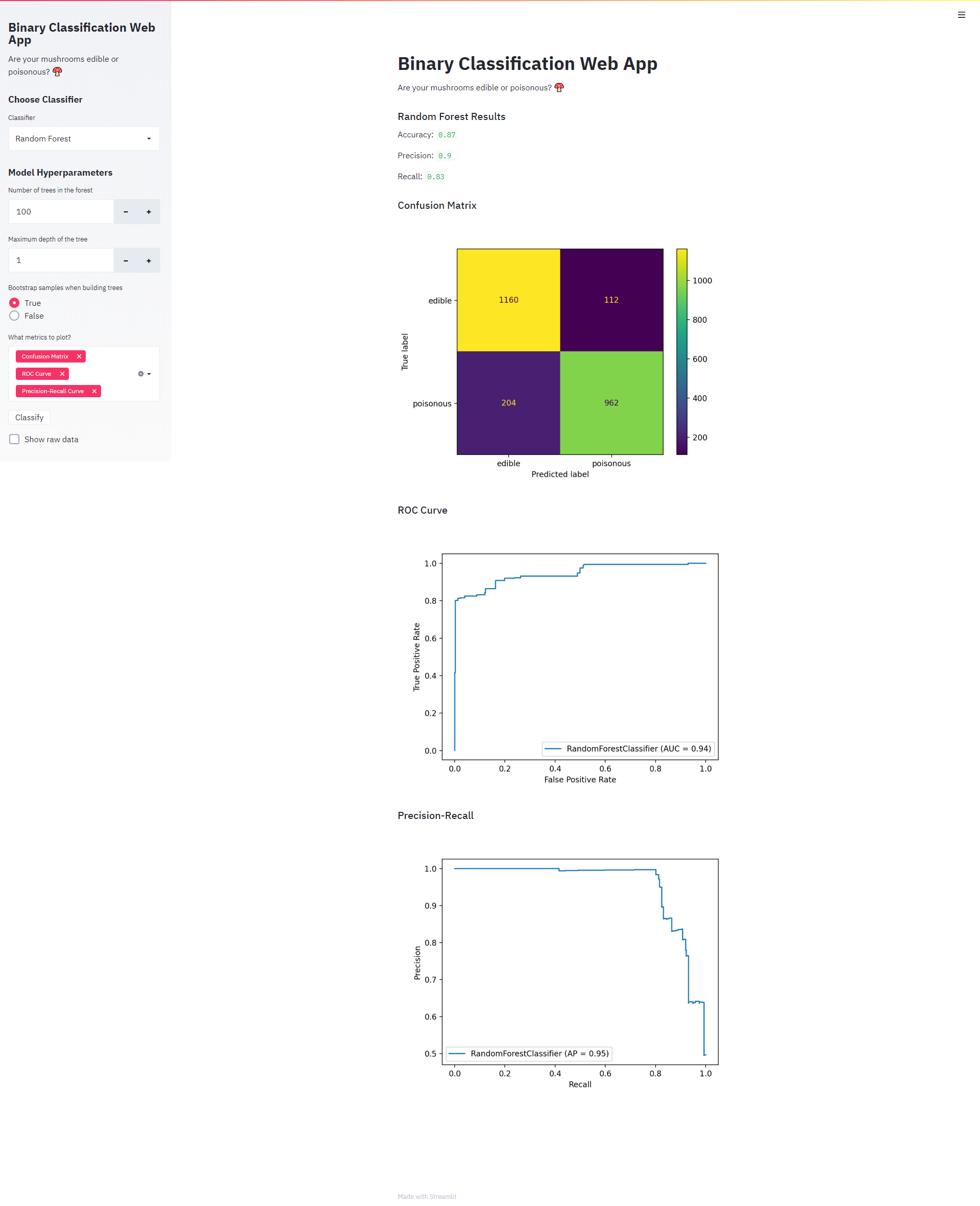 GitHub - KhushJain/Mushroom-Classifier-Streamlit: Web app which classifies a mushroom as edible ...