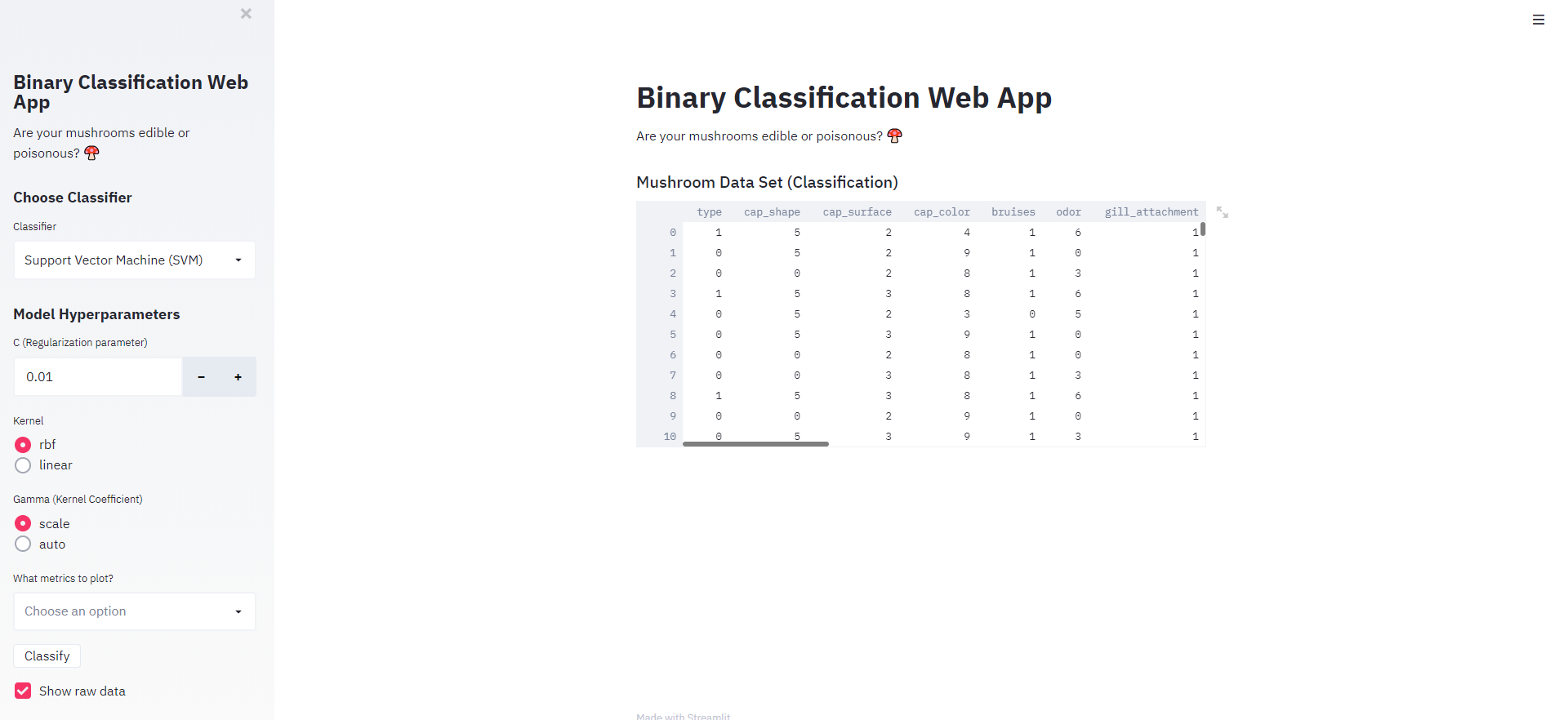 GitHub - KhushJain/Mushroom-Classifier-Streamlit: Web app which classifies a mushroom as edible ...