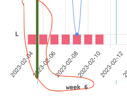 Draw tick line through another charts tick label · Issue #11245 · chartjs/Chart.js · GitHub