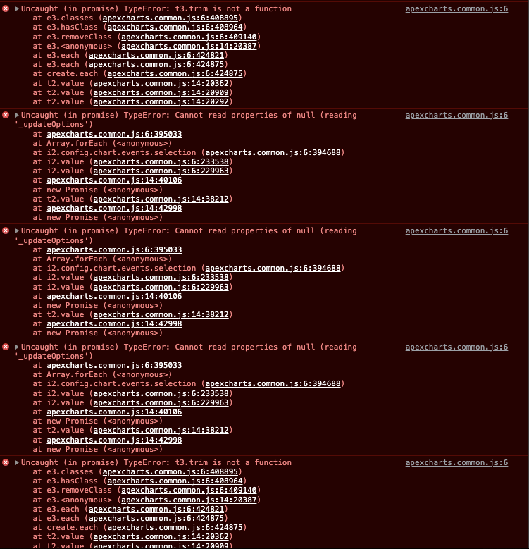 Adding And Removing Annotations · Issue 486 · Apexcharts React Apexcharts · Github