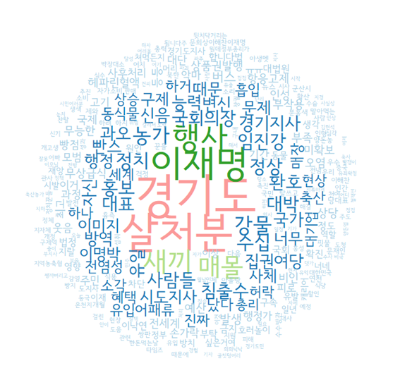 GitHub - yeonseok22/ASFV_Data_Analysis