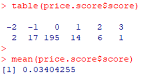 GitHub - yeonseok22/ASFV_Data_Analysis