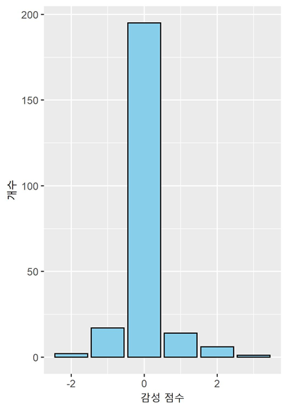 GitHub - yeonseok22/ASFV_Data_Analysis