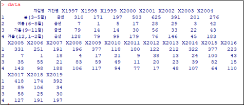 GitHub - yeonseok22/Fire_Data_Analysis