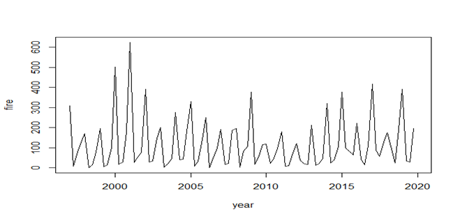 GitHub - yeonseok22/Fire_Data_Analysis