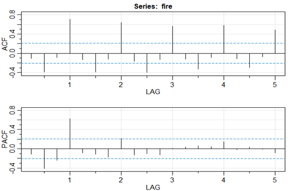 GitHub - yeonseok22/Fire_Data_Analysis