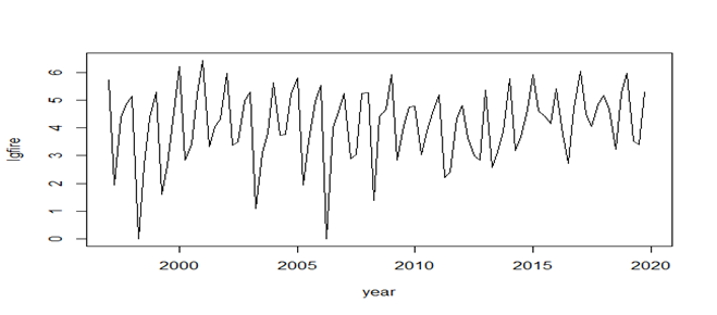 GitHub - yeonseok22/Fire_Data_Analysis