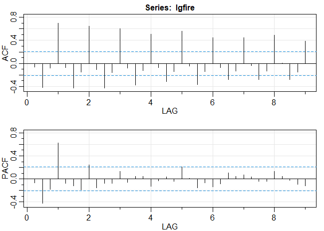 GitHub - yeonseok22/Fire_Data_Analysis