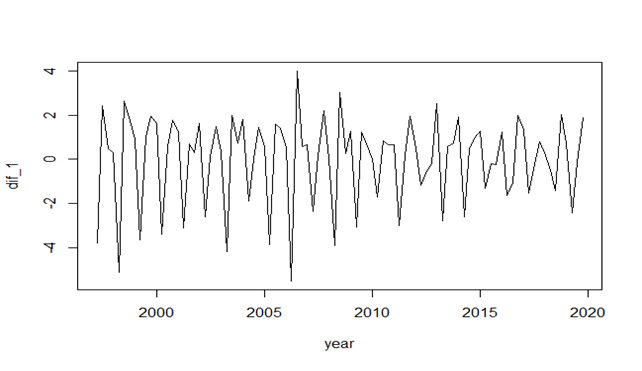 GitHub - yeonseok22/Fire_Data_Analysis