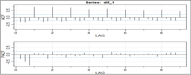 GitHub - yeonseok22/Fire_Data_Analysis