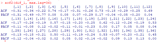 GitHub - yeonseok22/Fire_Data_Analysis