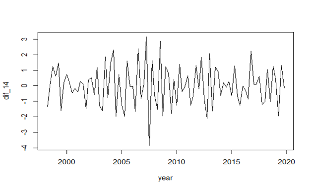GitHub - yeonseok22/Fire_Data_Analysis