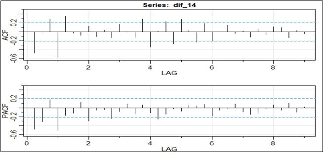GitHub - yeonseok22/Fire_Data_Analysis