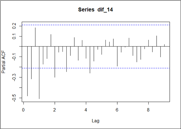 GitHub - yeonseok22/Fire_Data_Analysis