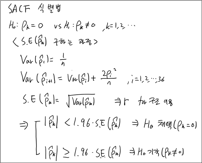 GitHub - yeonseok22/Fire_Data_Analysis