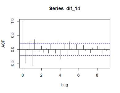 GitHub - yeonseok22/Fire_Data_Analysis