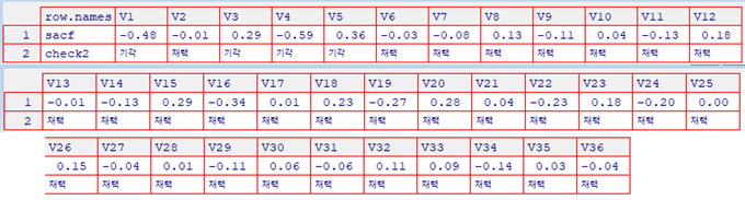 GitHub - yeonseok22/Fire_Data_Analysis